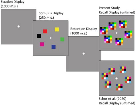 New Color Option Grid Design Used In This Study Top Right Versus Download Scientific