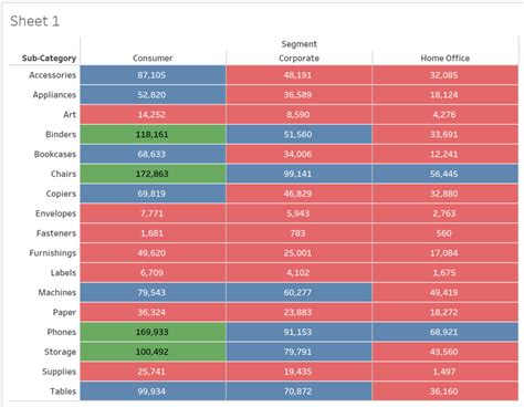 How To Color Measures By A Dimensional Field In Tableau Lovelytics