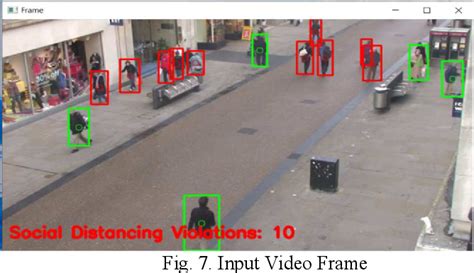 figure 2 from social distancing detector using deep learning semantic