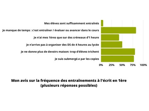 3 Sgen Cfdt Côte Dazur
