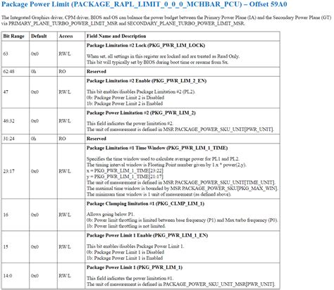 Intels Power Limits Are Set Via Msrmmio But Corefreq Seems To Only