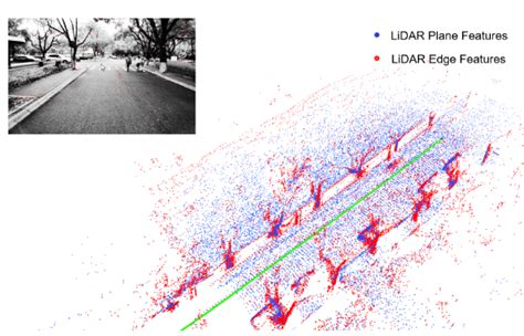 【论文阅读33】lic Fusion Lidar Inertial Camera Odometry 知乎