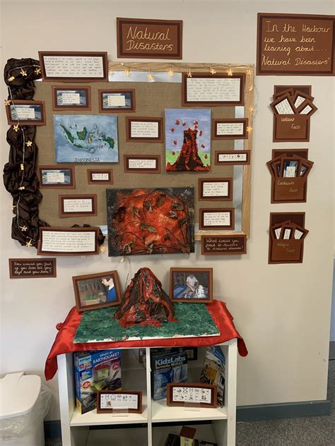 Pin By L D Alderton On Teaching Class Decorations School Displays Class Displays