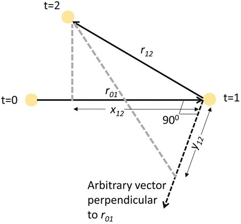 What Determines Sub Diffusive Behavior In Crowded Protein Solutions
