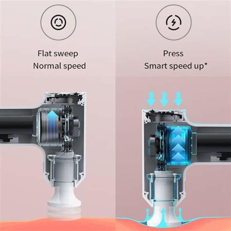 Xiaomi Mijia Mini Electric Massage Gun Muscle Relax Massager Price In Bangladesh