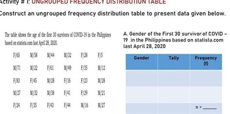 Solved Activity 1 Ungrouped Frequency Distributon Table Construct