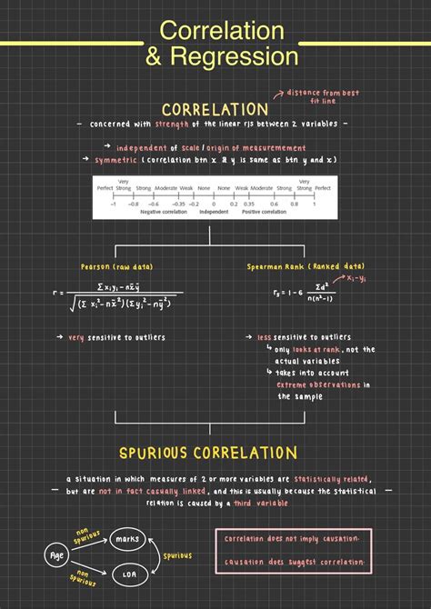 Cor Stat1202 Introductory Statistics Notes Cor Stat1202 Introductory Statistics Smu