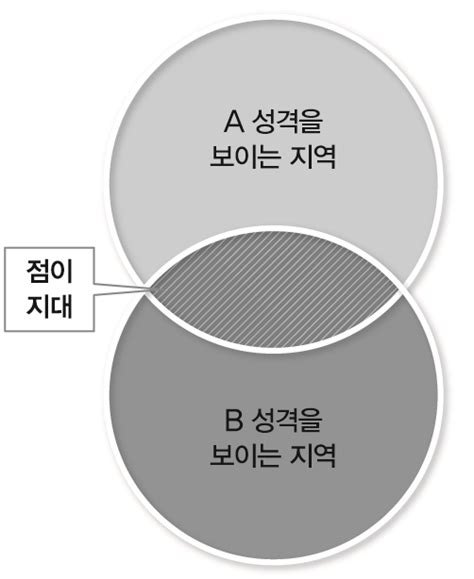 미래엔 엠티처