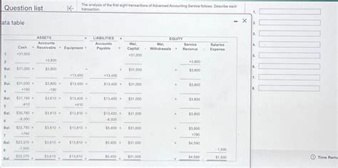 Solved Question List Ata Table 1 2 Bal 3 Bal 4 Bal 5 Bal