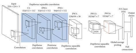 Embedded Age And Gender Detection With Raspberry Pi Pico And Wiznet Ethernet Hat
