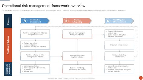 Top 10 Operational Risk Management Framework Templates With Samples And Examples