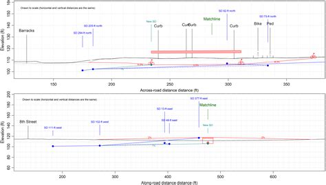 Fortag 2nd Ave Underpass