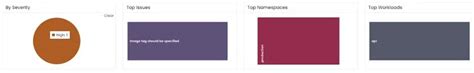Building A Kubernetes Platform How And Why To Apply Governance And