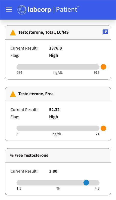 Granulocytes High