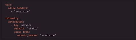 Graphql Telemetry Api Monitoring Wundergraph Prometheus Wundergraph