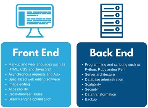 rehmat ali on linkedin webdevelopment frontenddevelopmnet