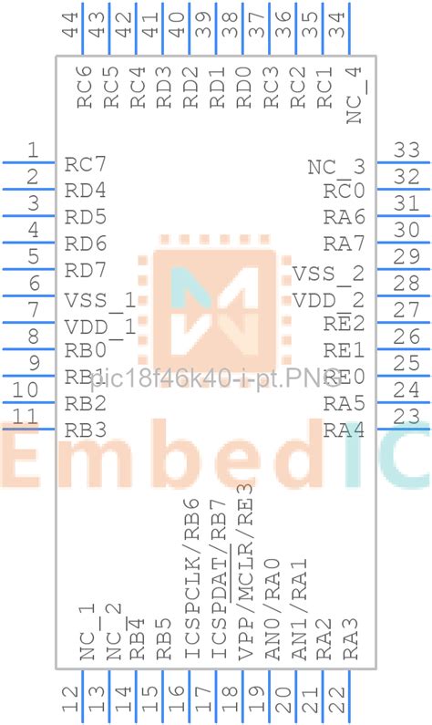 PIC18F46K40 I PT Microchip 8bit MCU EmbedIc