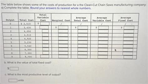 Solved The Table Below Shows Some Of The Costs Of Production