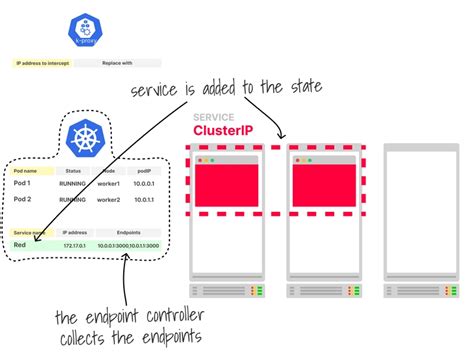 learn why you can t ping a kubernetes service dev community