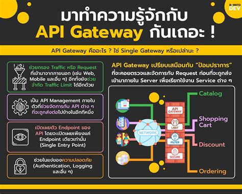 Borntodev 🤔อะไรคือ Api Gateway ชื่อมันคล้ายกับ Single