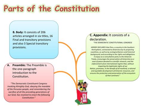 Class 6 The Constitution Pptx Civic Affairs Politics