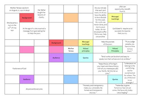Lotus Diagram Example Edrawmax Template