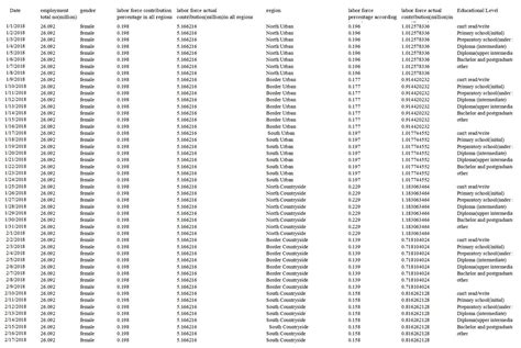 A Comparative Analysis Of Variants Of Machine Learning And Time Series Models In Predicting