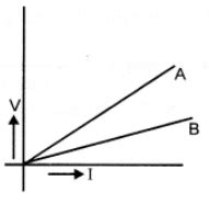 Class 10 Science Chapter 11 HOTS Questions Electricity