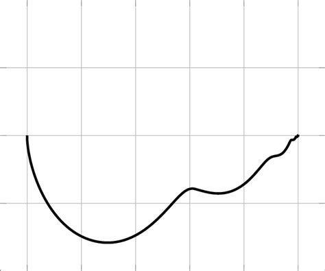 4 State Trajectory Generated By Lqr Guidance Download Scientific
