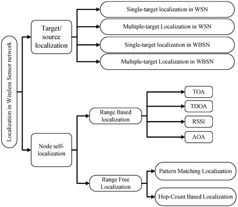 Noise Reduction Scheme For Parametric Loop Division 3d Wireless