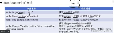 Android安卓开发笔记 02 Listvew 和 Recycleviewandroid Recyclelist Csdn博客