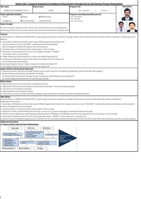 Kaizen Contest Book Ranjith Falgunan Page 7 Flip Pdf Online
