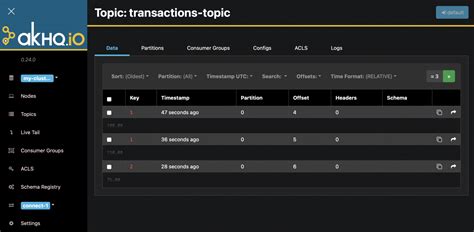 Потоковая обработка данных с помощью Kafka Streams архитектура и