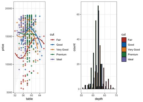 R语言 使用ggsci包绘制sci风格图表 大邓和他的python