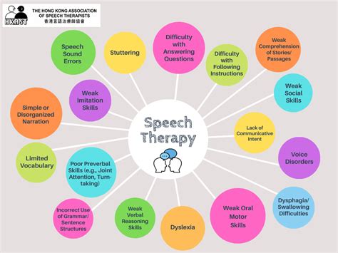 How Does Speech Therapy Work Oratory Club