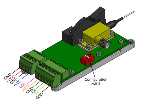 Digital Butterfly Anode Grounded Laser Diode Controller Koheron