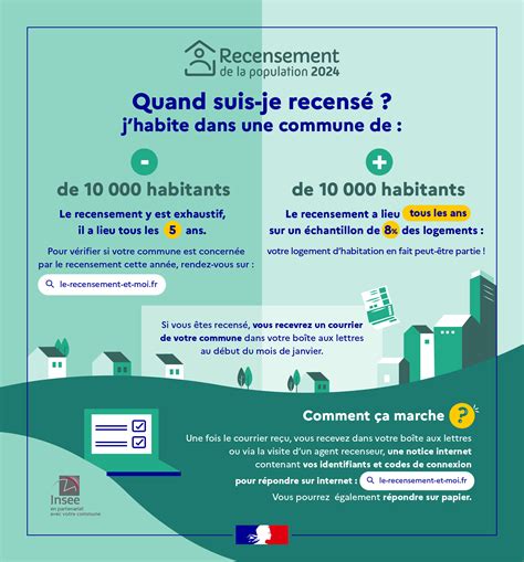 Recensement 2024 De La Population Montreuil Sur Mer
