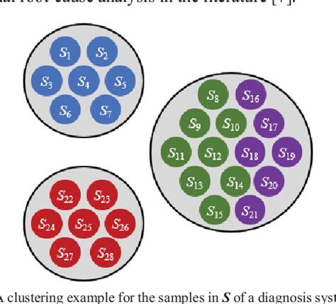 Figure 10 From Unsupervised Root Cause Analysis For Integrated Systems