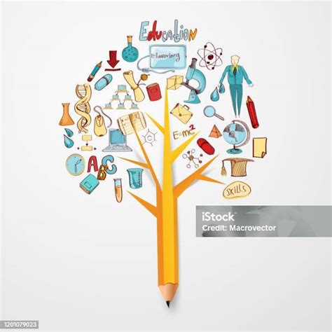 Konsep Doodle Pendidikan 2 Ilustrasi Stok Unduh Gambar Sekarang Belajar Kegiatan Bentuk