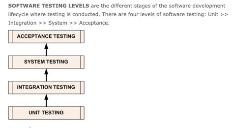 Testing For Deep Learning