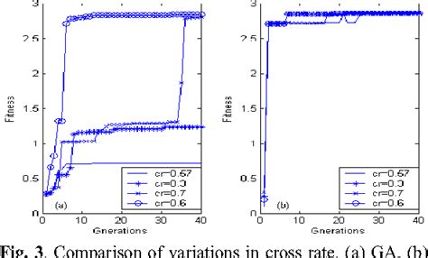 Figure 3 From Unsupervised Texture Segmentation Based On Immune Genetic