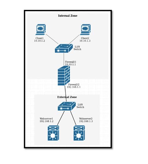 Add Rule 4 To The Firewall Filter Table To Prevent Chegg Com