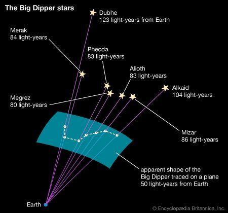Star Constellations Names Big Dipper