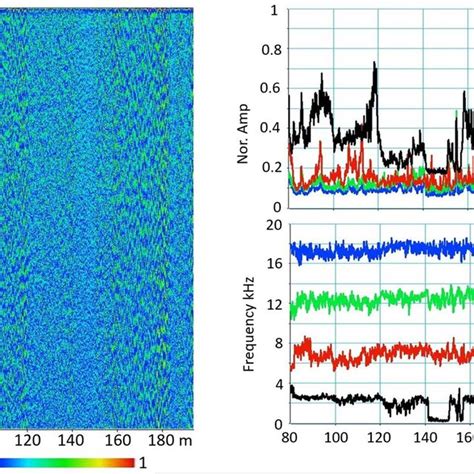 Passive Acoustic Logging Shear Velocity Estimation From Left To Download Scientific Diagram