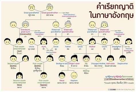 Pin On Thailand