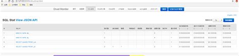Spring Bootmybatisdruidpagehelper如何实现多数据源并分页 编程语言 亿速云
