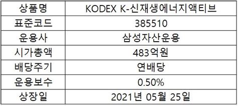 Kodex K 신재생에너지액티브 친환경 및 신재생에너지산업 Etf 코노의 잡학사전