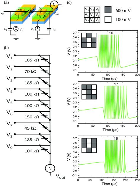 A Memristive Neuron Symbol And Its Internal Circuit Diagram B Download Scientific Diagram