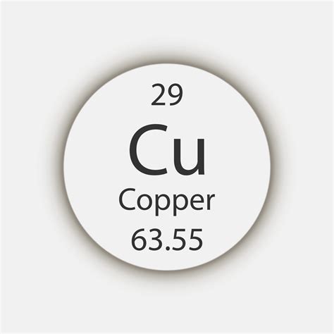 Copper Periodic Table Cabinets Matttroy
