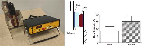 A Commercial Adhesion Tester B Scheme Of Measuring The Adhesion Of